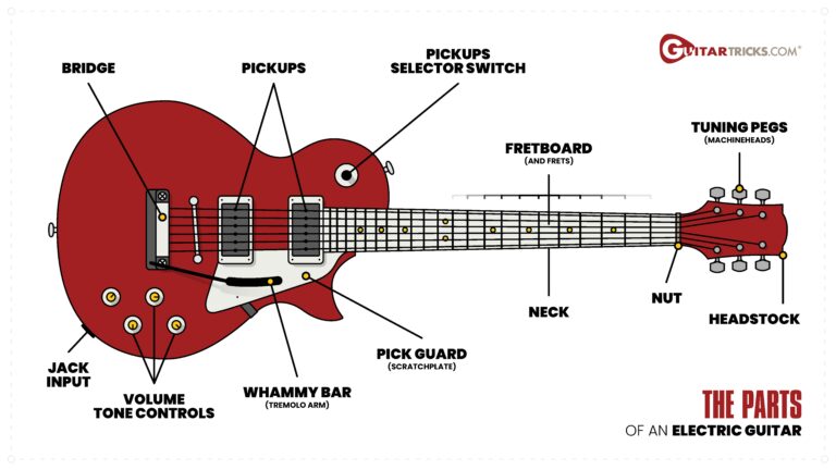 The Basics: Parts of the Guitar - Guitar Girl Magazine